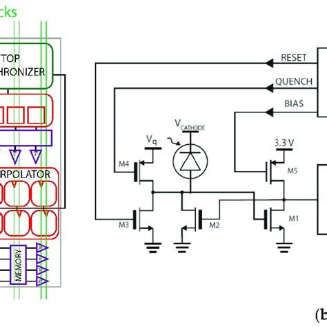 A Smart Pixel Block Diagram And B Spad Front End Circuitry For Download Scientific Diagram
