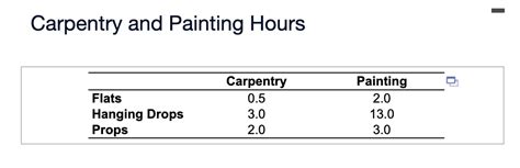 Only Answer If You Know How To Actually Solve This