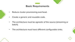 Apache Beam In Production PPT