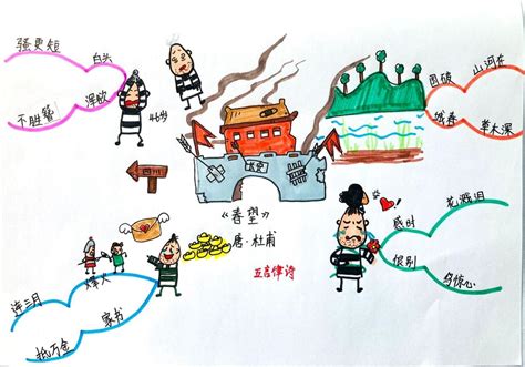 春望思维导图 春望知识思维导图 图片 网专笔记