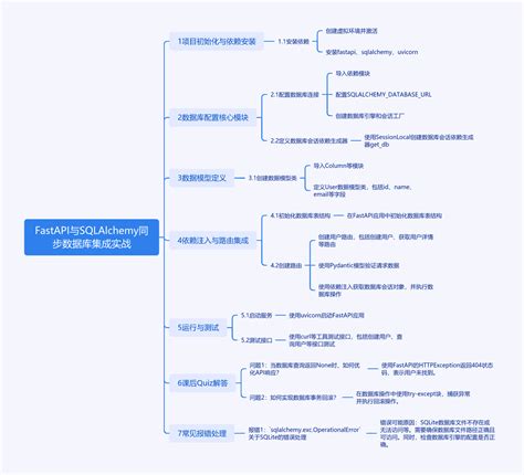 fastapi与sqlalchemy数据库集成 拾光赋