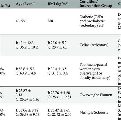 Model For Interactions Between Gut Microbiota And Intestinal Motility Download Scientific Diagram