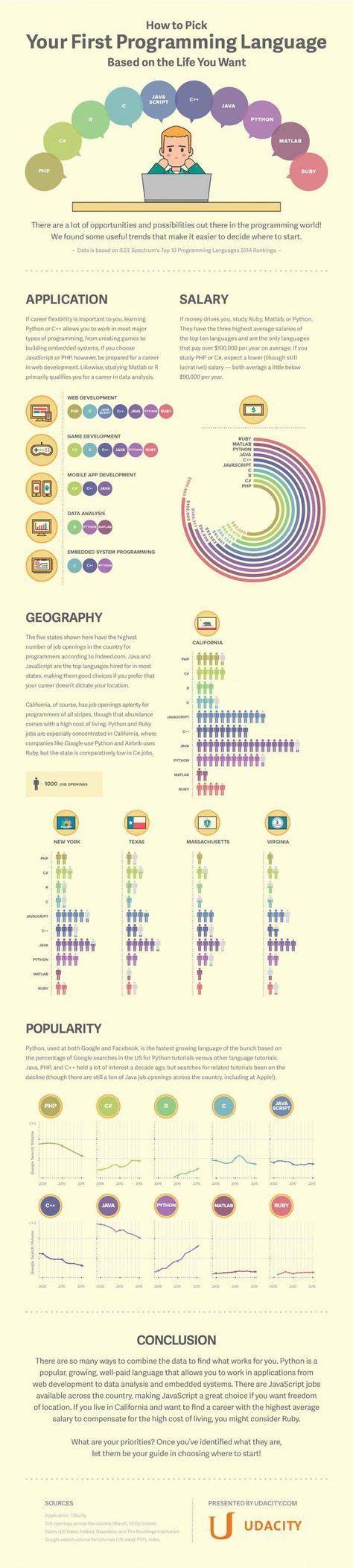 Types Of Cables And Usb Computer Knowledge Computer Basic Life