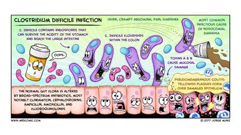 Endocollab™ Gastroenterology And Endoscopy Education On Linkedin