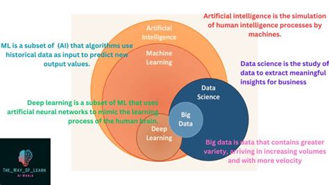 Vineeth Reddy Gangula On Linkedin Artificialintelligence