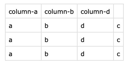 V Datatable Hidden Columns Exporting Loses Hidden Headers When Export Header Names
