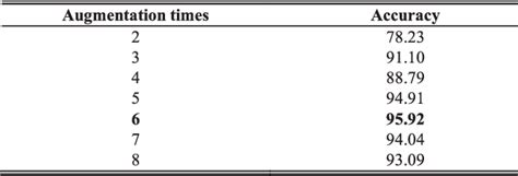 Table Iii From Dual Consistency Alignment Based Self Supervised Learning For Sar Target