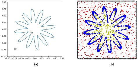 Deep Learning Nonhomogeneous Elliptic Interface Problems By Soft Constraint Physics Informed