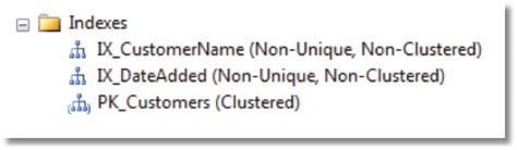Six Scary Sql Surprises Simple Talk