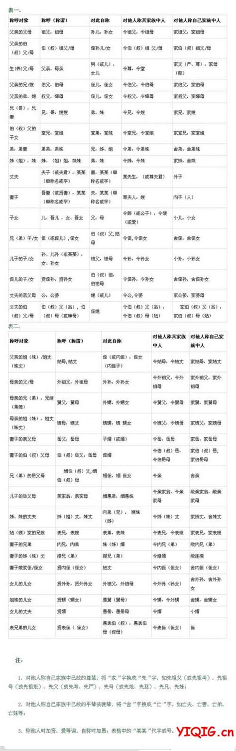 一目了然的亲戚关系图 一起过