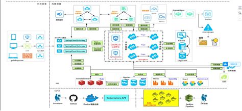 商场分布式基础篇 环境搭建分布式商城部署 Csdn博客