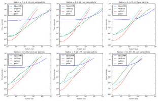 Python Find All Point Pairs Closer Than A Given Maximum Distance