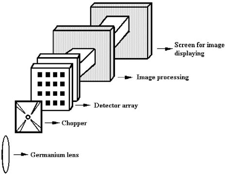 A Diagram Of The Detector Array Download Scientific Diagram