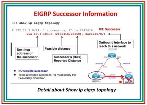 Networks Baseline ☑ On Linkedin Part 1 Glimpse Of Eigrp Routing Protocol