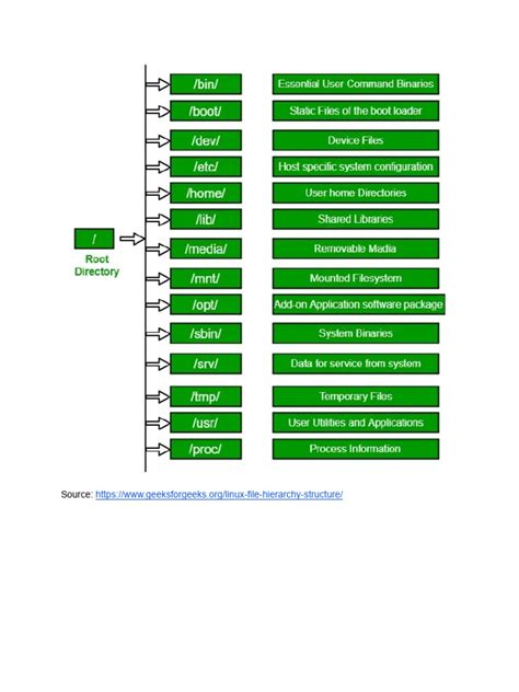 lecture 4 pdf computer file directory computing