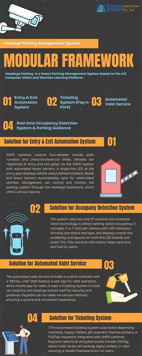 Hawkeye Smart Parking Solutions By Jaan Innovation Pvt Ltd On Linkedin Smartparking Iot