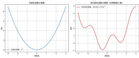机器学习 线性模型机器学习线性模型 Csdn博客