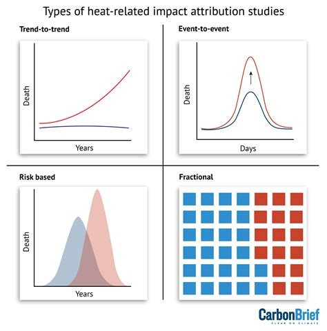 The Evolving Science Of ‘extreme Weather Attribution Preventionweb