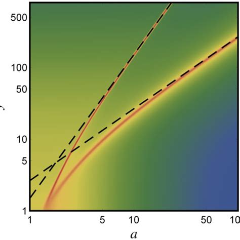 The Logarithm Of Largest Eigenvalue Of The Hessian Covariance Matrix Download Scientific