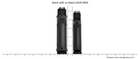 Glock G Vs Glock G X MOS Size Comparison Handgun Hero