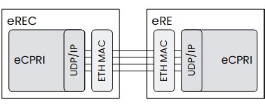 ECPRI Chip Interfaces Interface IPs