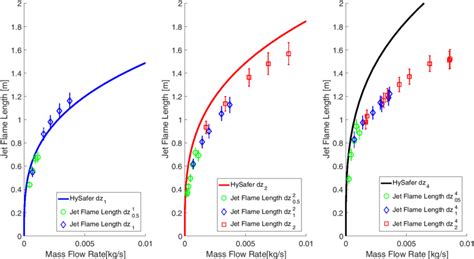 E Constant Downstream Nozzle Configuration With A Different Upstream