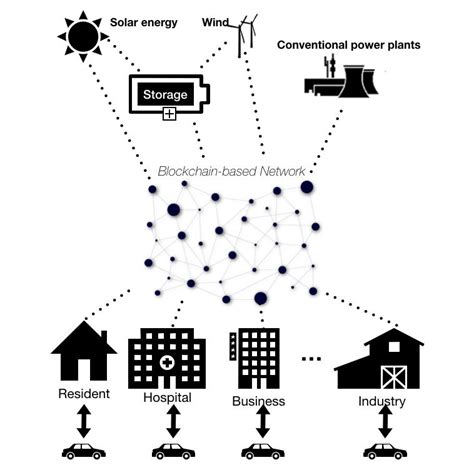 The System Structure Of The Smart Grid Incorporating The Public Download Scientific Diagram