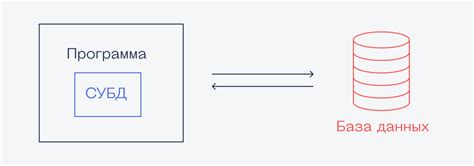 Sqlite — самая простая база данных которая работает везде — Журнал «Код программирование без