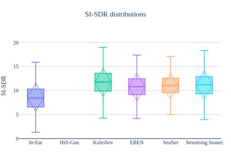 Eben Extreme Bandwidth Extension Network Applied To Speech Signals Captured With Noise