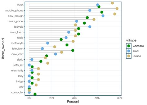 Plotting Using Ggplot R Cheat Sheet