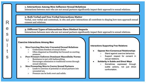 Consent Beyond Sexual Cues—pre And In Situ Interactions Between Men Influence Mens Approach