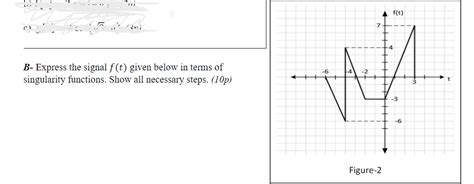 b express the signal f t given below in terms of