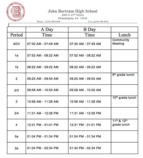 John Bartram High School The School District Of Philadelphia