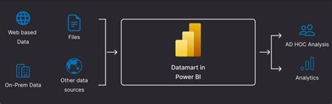 Powerbi Data Marts Diggibyte Blogs