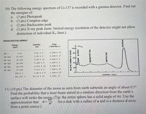 Solved 10 The Following Energy Spectrum Of Cs 137 Is