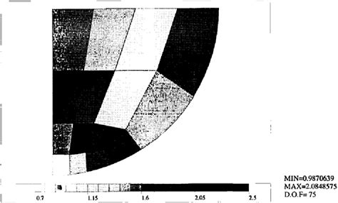 Figure 14 From A Posteriori Error Estimation Of H P Finite Element Approximations Of Frictional