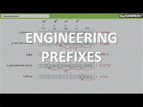 Engineering Notation How Can I Set The Numbering Of The X Axis Of An