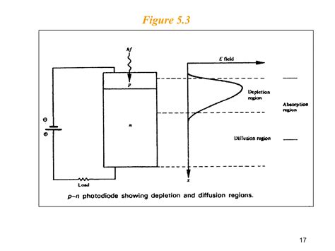 Optical Detectors Principle And Types Ppt