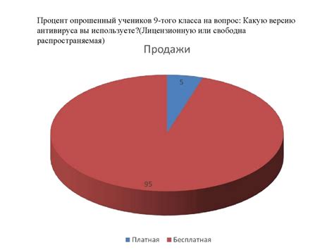 Сравнительный анализ антивирусных программных средств презентация онлайн