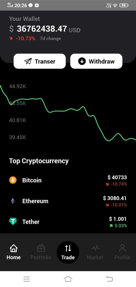 GitHub Sahil2401 Crypto Wallet App