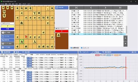 A New Gui For Shogi Rshogi