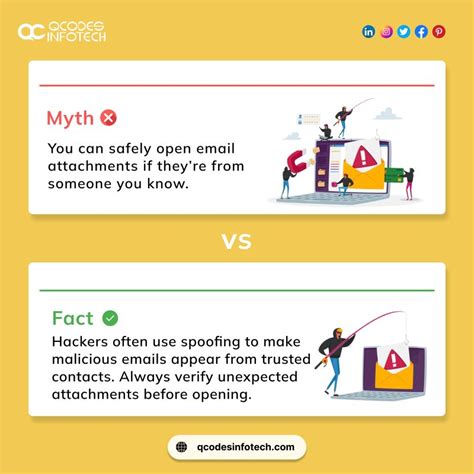 Qcodes Infotech Llp On Linkedin Digitalsecurity Emailawareness