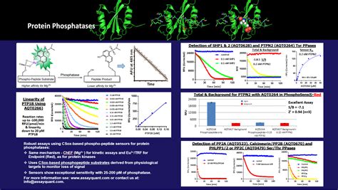 Sox Technology Sensors