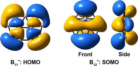 Molecular Orbital Pictures For The Highest Occupied Molecular Orbital Download Scientific