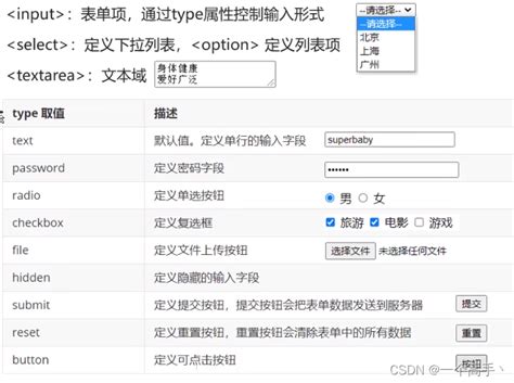 前端三剑客（html css javascript）笔记 黑马 黑马程序员得html css js笔记 csdn博客