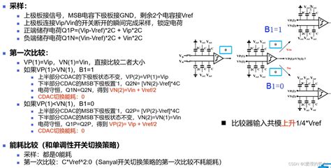 Sar Adc学习笔记（4）sar Adc中inl与电容失配的关系 Csdn博客