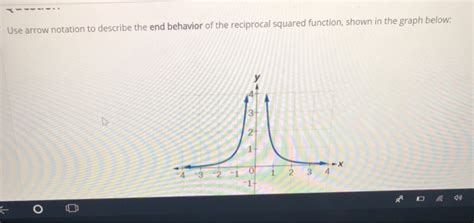 Solved Use Arrow Notation To Describe The End Behavior Of