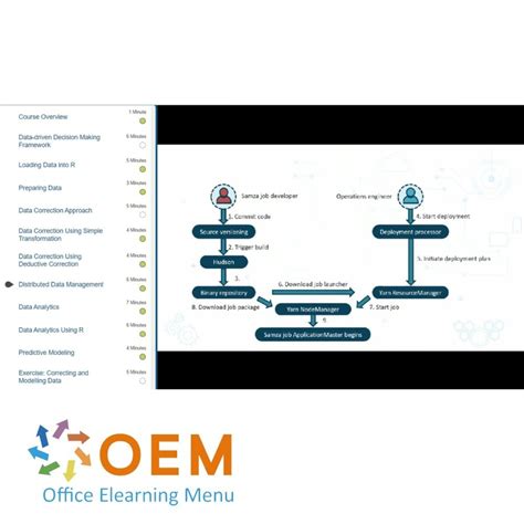 machine and deep learning algorithms training oem