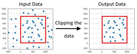 04 Clipping Vector And Raster Data GemGIS Spatial Data Processing