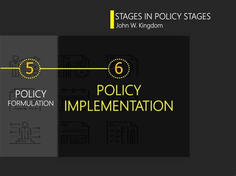 Public Policy Implementation Pptx